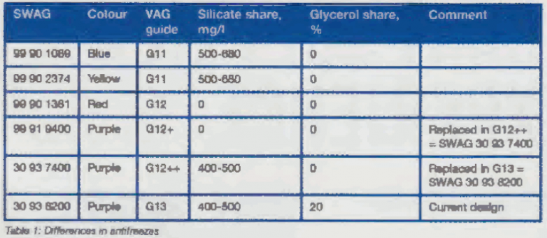 More To Anti-Freeze Than Cooling