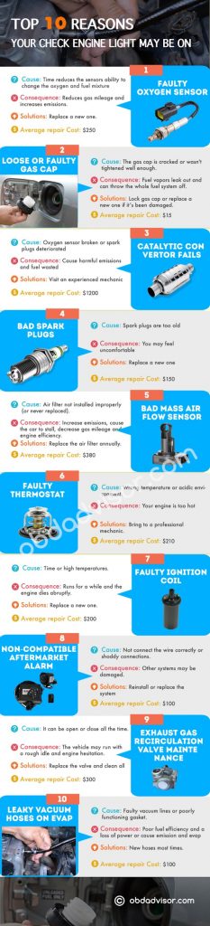 Check Engine Light: What Does it Mean and Why Is It On?