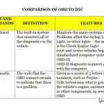 Fix Finder Codes at AutoZone